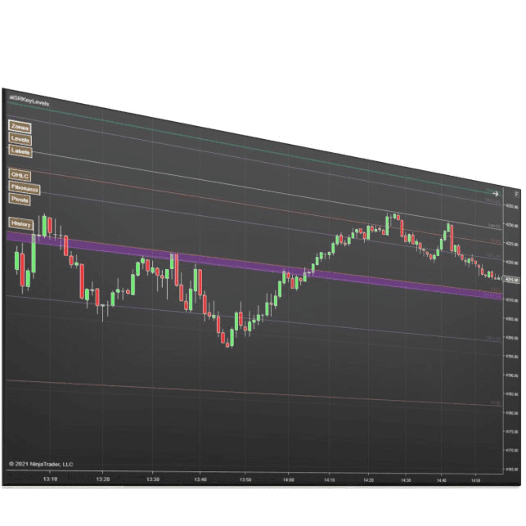 NinjaTrader Discount Code & Promotions